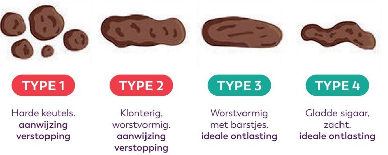 Gebruiksinstructies psylliumzaad (metamucil, psylliumvezels of volcolon ...